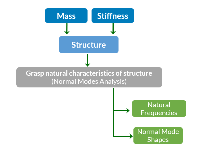 Understanding Dynamic Simulation And Explicit Implicit Integration Methods